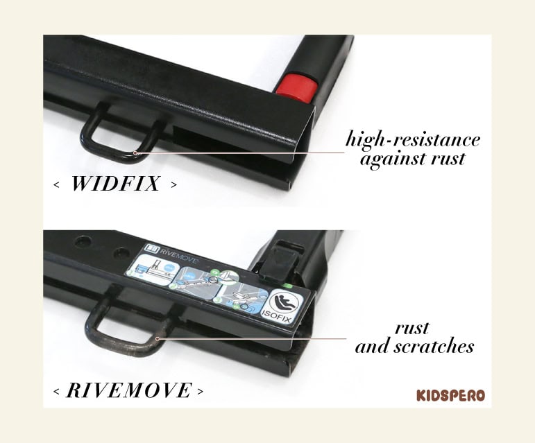 WIDFIX and Rivekids Rivemove - KidsPero
