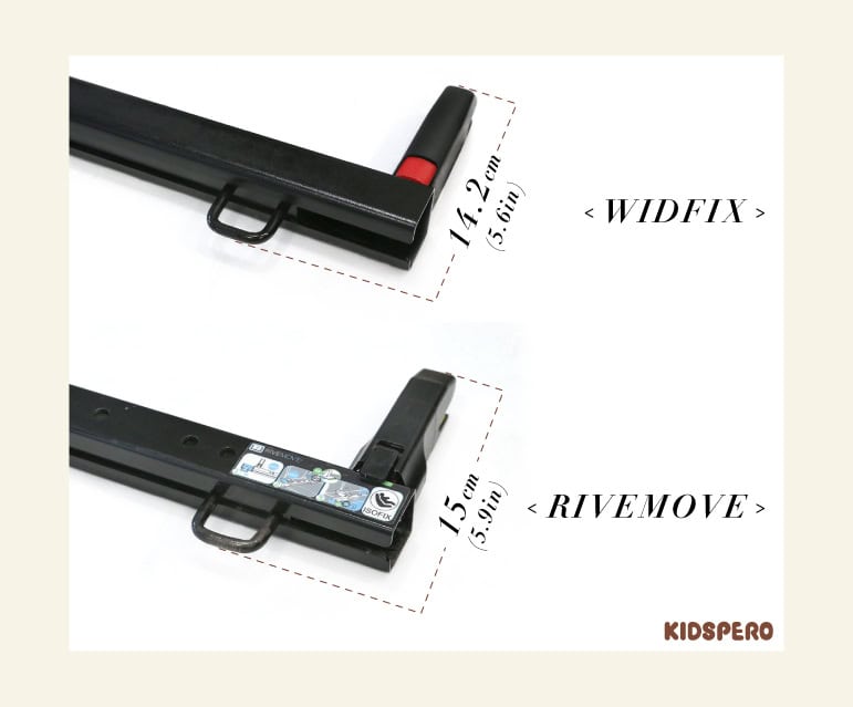 WIDFIX and Rivekids Rivemove - KidsPero