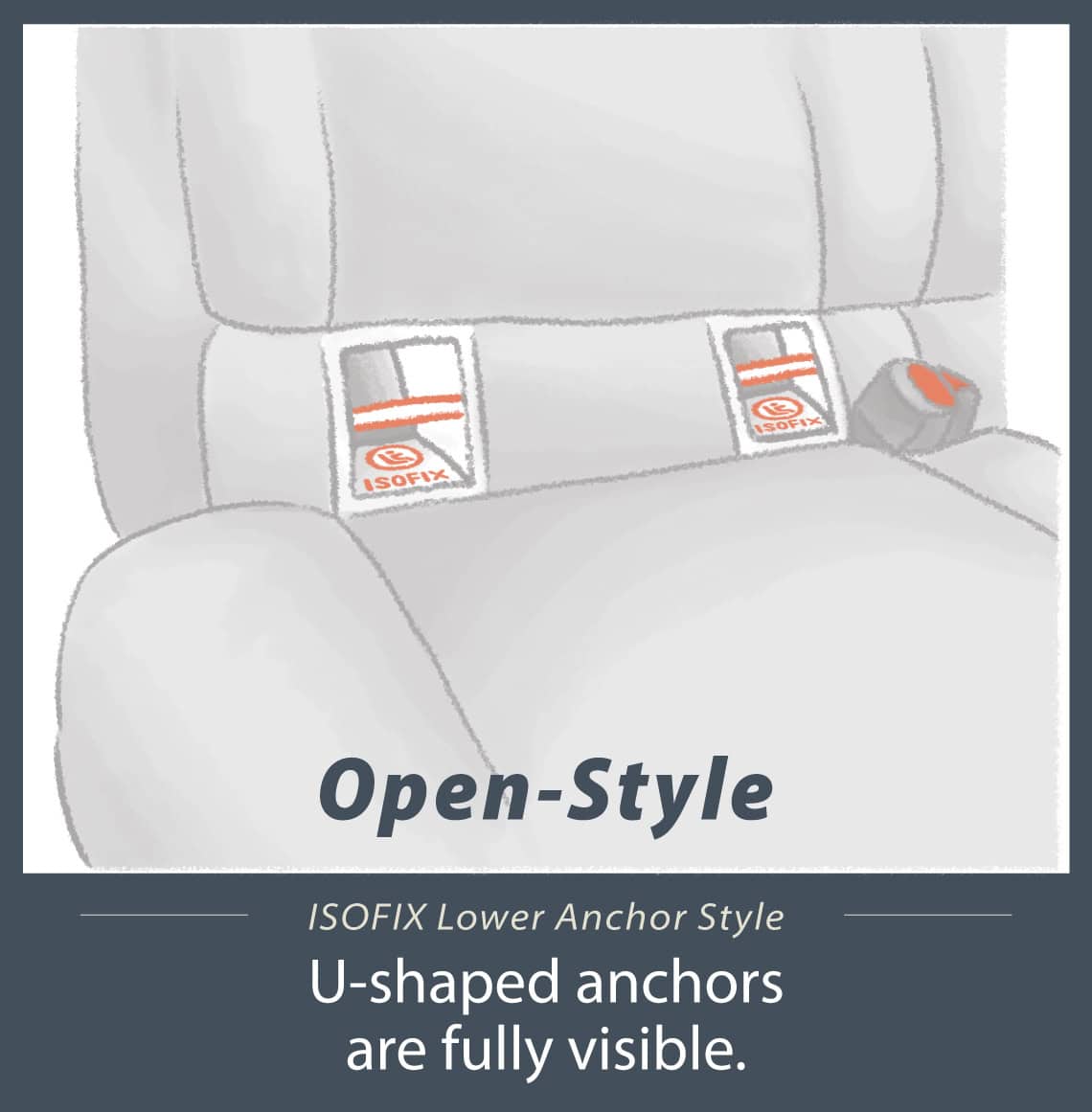 ISOFIX Lower Anchor Styles - KidsPero