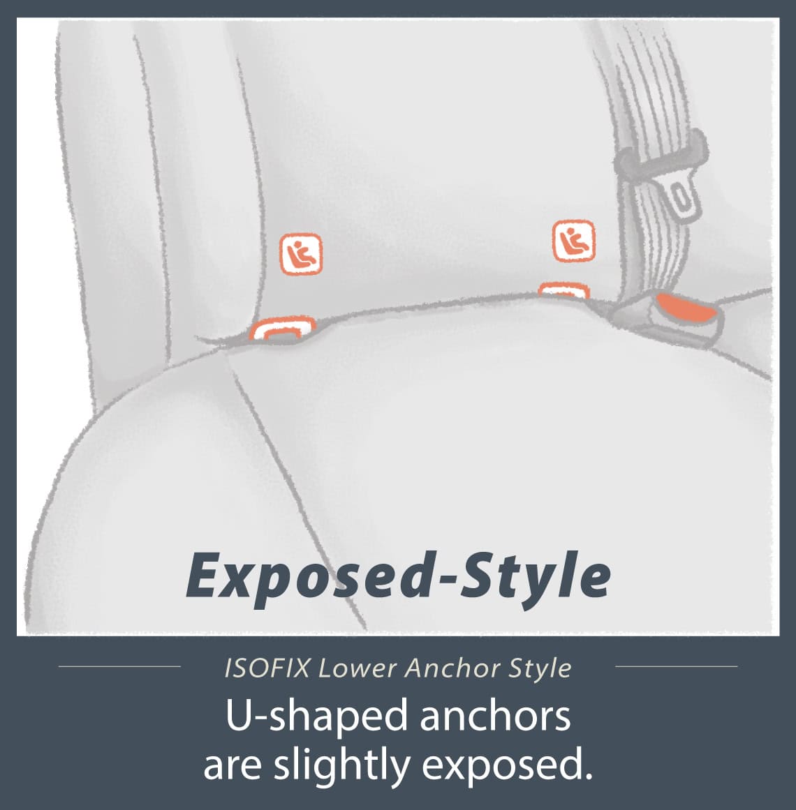 ISOFIX Lower Anchor Styles - KidsPero