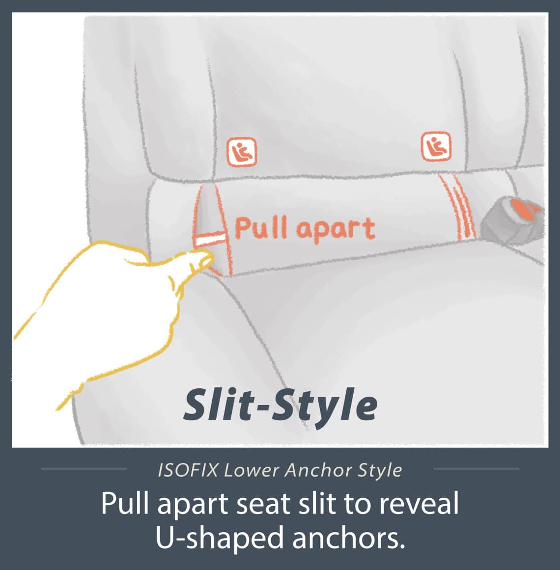 ISOFIX Lower Anchor Styles - KidsPero